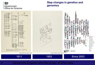 Genomics England and the power of DNA data | PPT