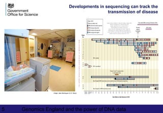 Genomics England and the power of DNA data | PPT