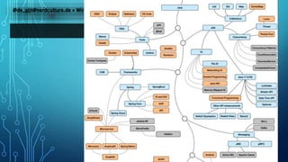 Wired_Javaland_22032023.pptx