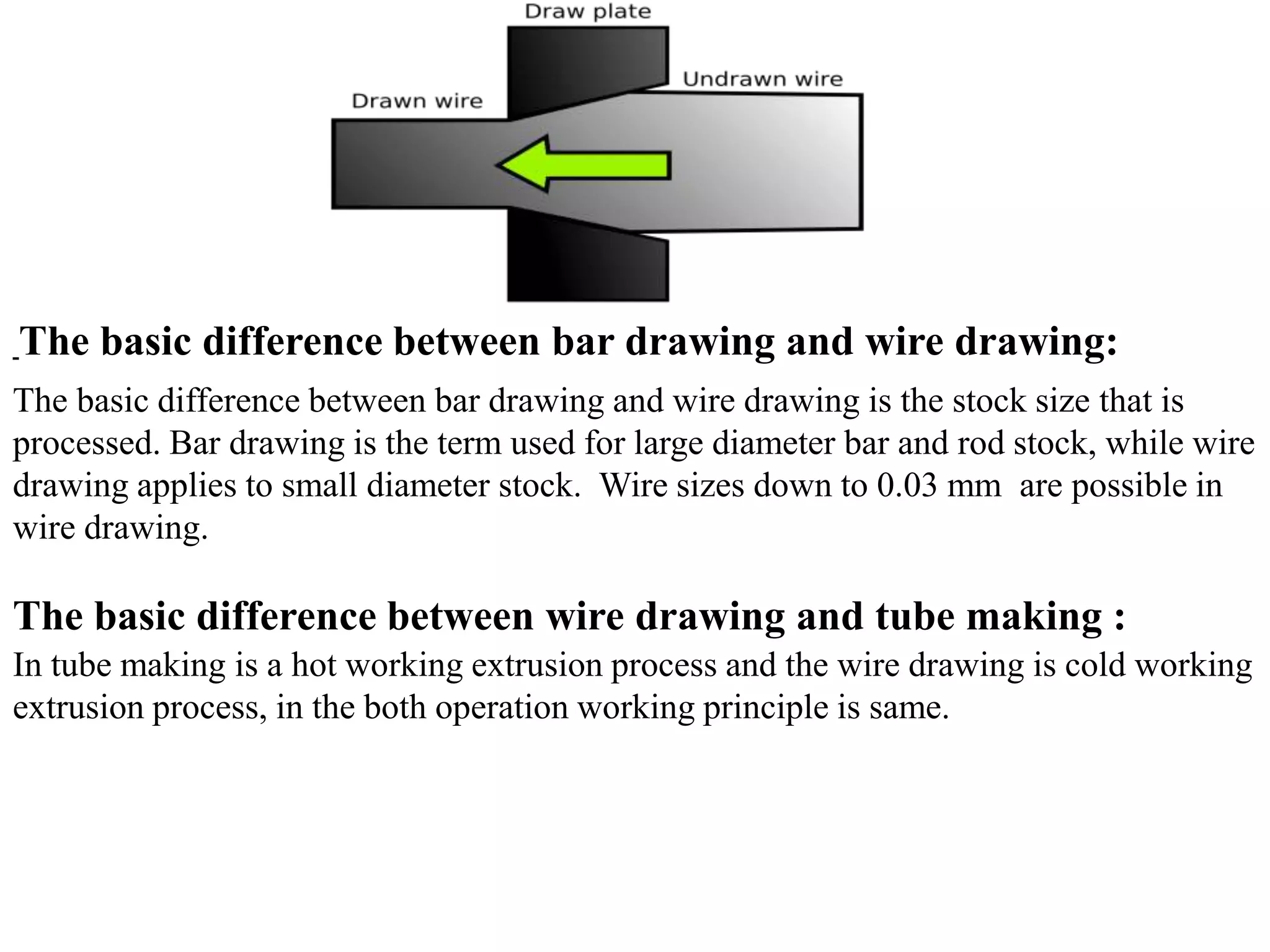 Wire drawing | PPTX