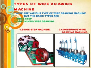 Wire drawing ppt | PPT