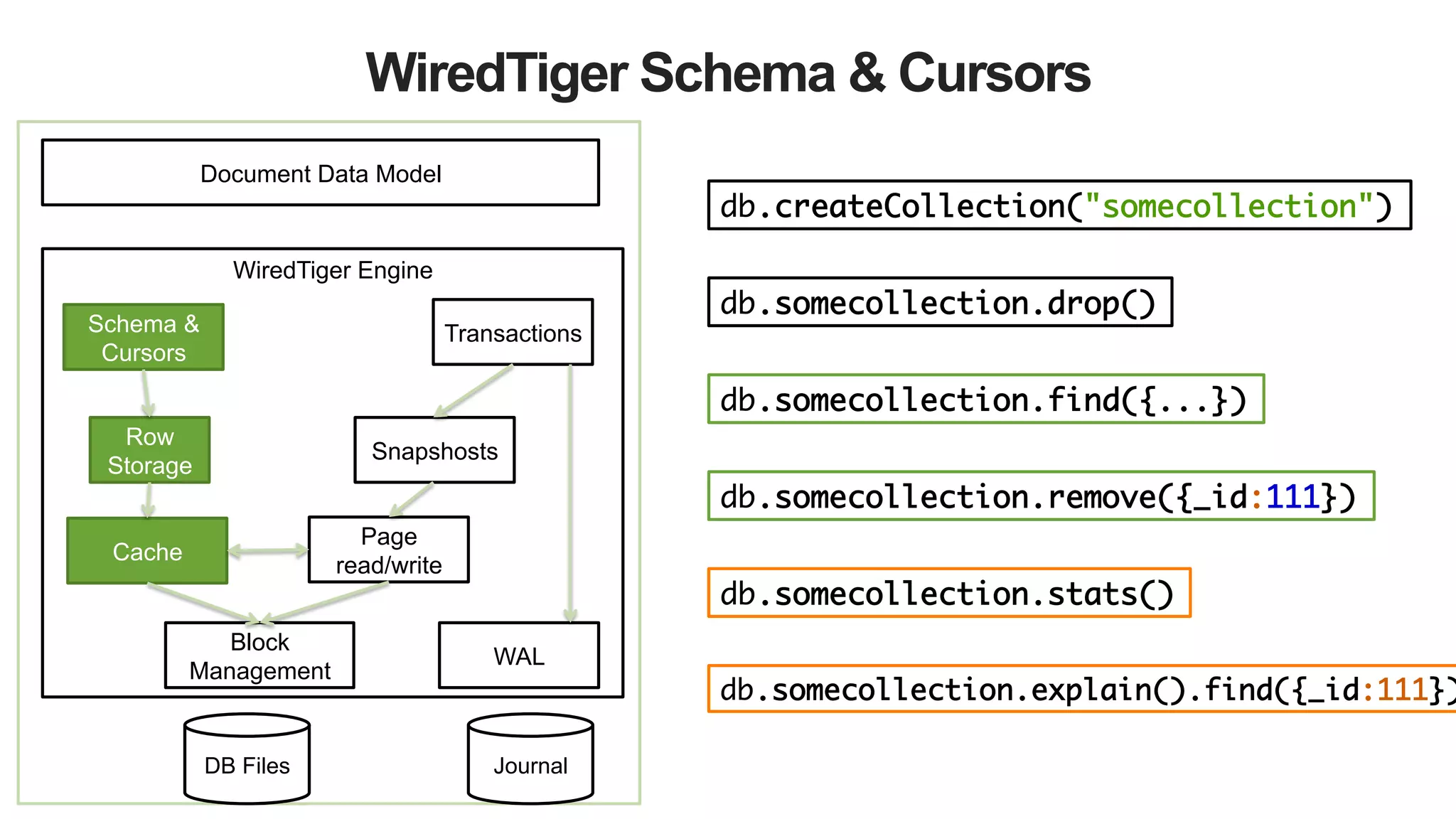 MongoDB WiredTiger Internals | PDF