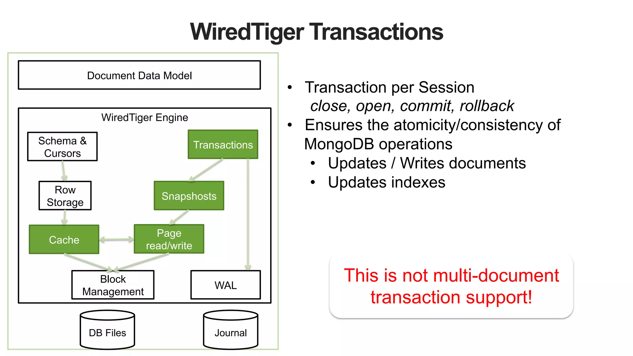 MongoDB WiredTiger Internals | PDF