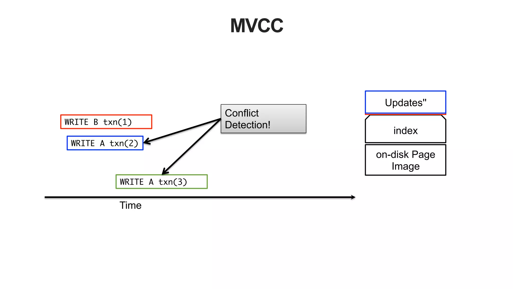 MongoDB WiredTiger Internals | PDF