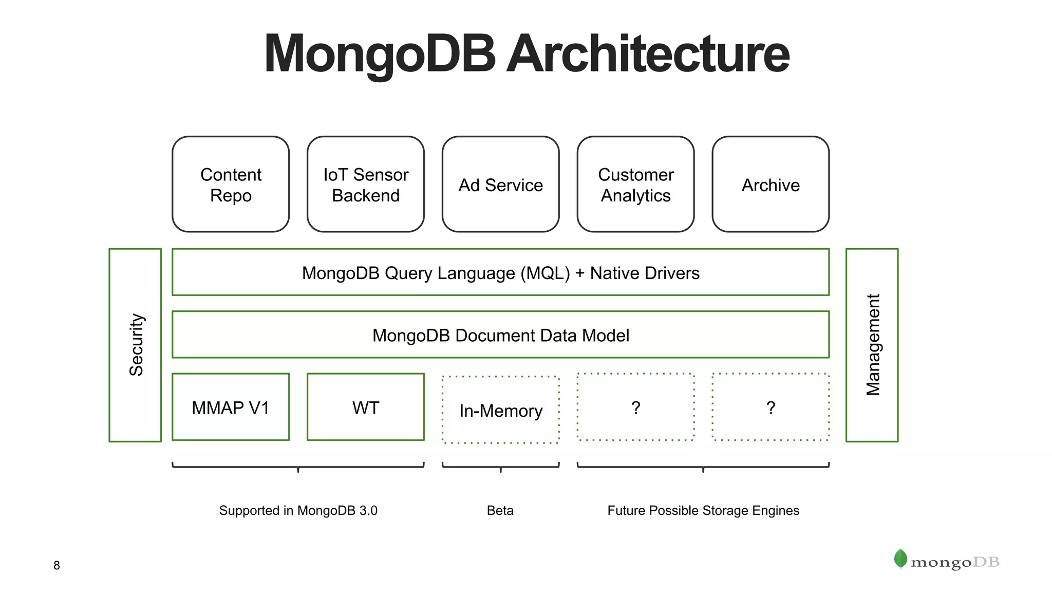 MongoDB WiredTiger Internals | PDF