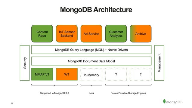 MongoDB WiredTiger Internals | PDF