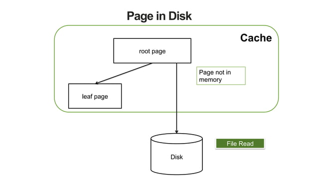 MongoDB WiredTiger Internals | PDF