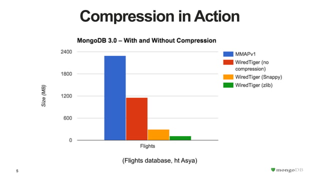 MongoDB WiredTiger Internals | PDF