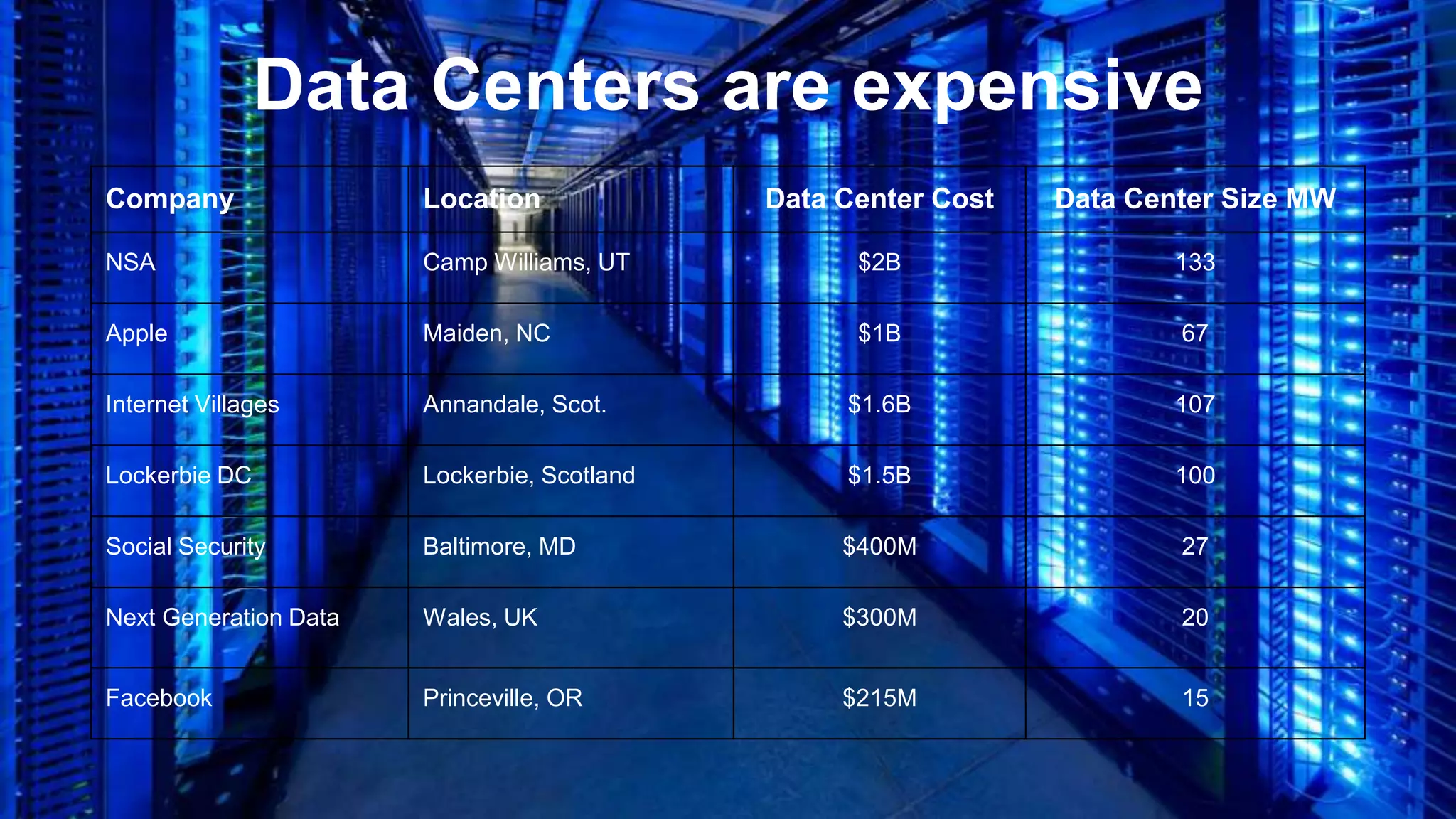 WiredTiger Overview | PPTX