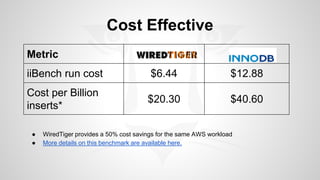 WiredTiger Overview | PPTX
