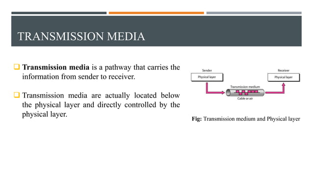 Wired transmission media | PPTX | Computer Networking | Computing