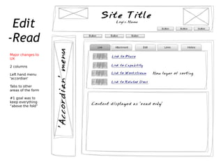 Wireframe example | PPT