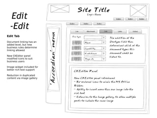 Wireframe example | PPT