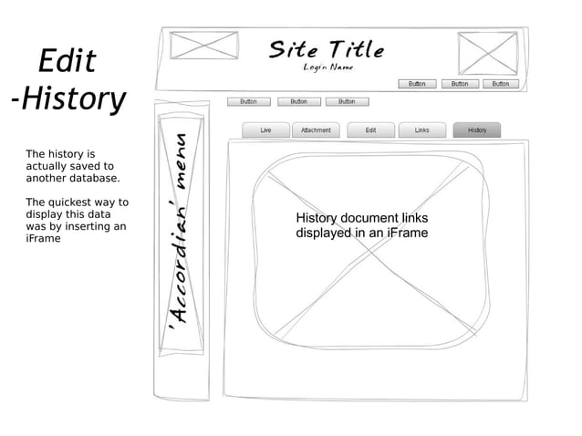 Wireframe example | PPT