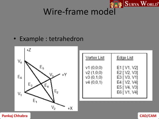 wireframe.ppt