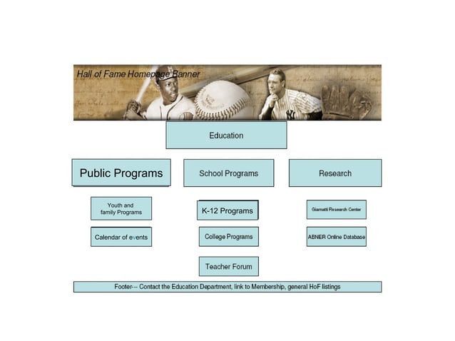 Wireframe -teachers | PPT | Education