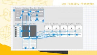 Wireframe and Low Fidelity Prototype - Developer Student Clubs.pptx