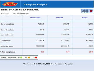 Wireframe daily tcdb tcs | PPT