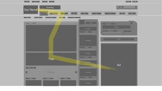 Wireframe Exercise: Good Magazine site | PPT