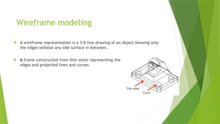 Wire Frames Modeling the surface designs | PPT