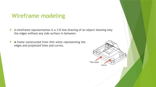 Wire Frames Modeling the surface designs | PPT