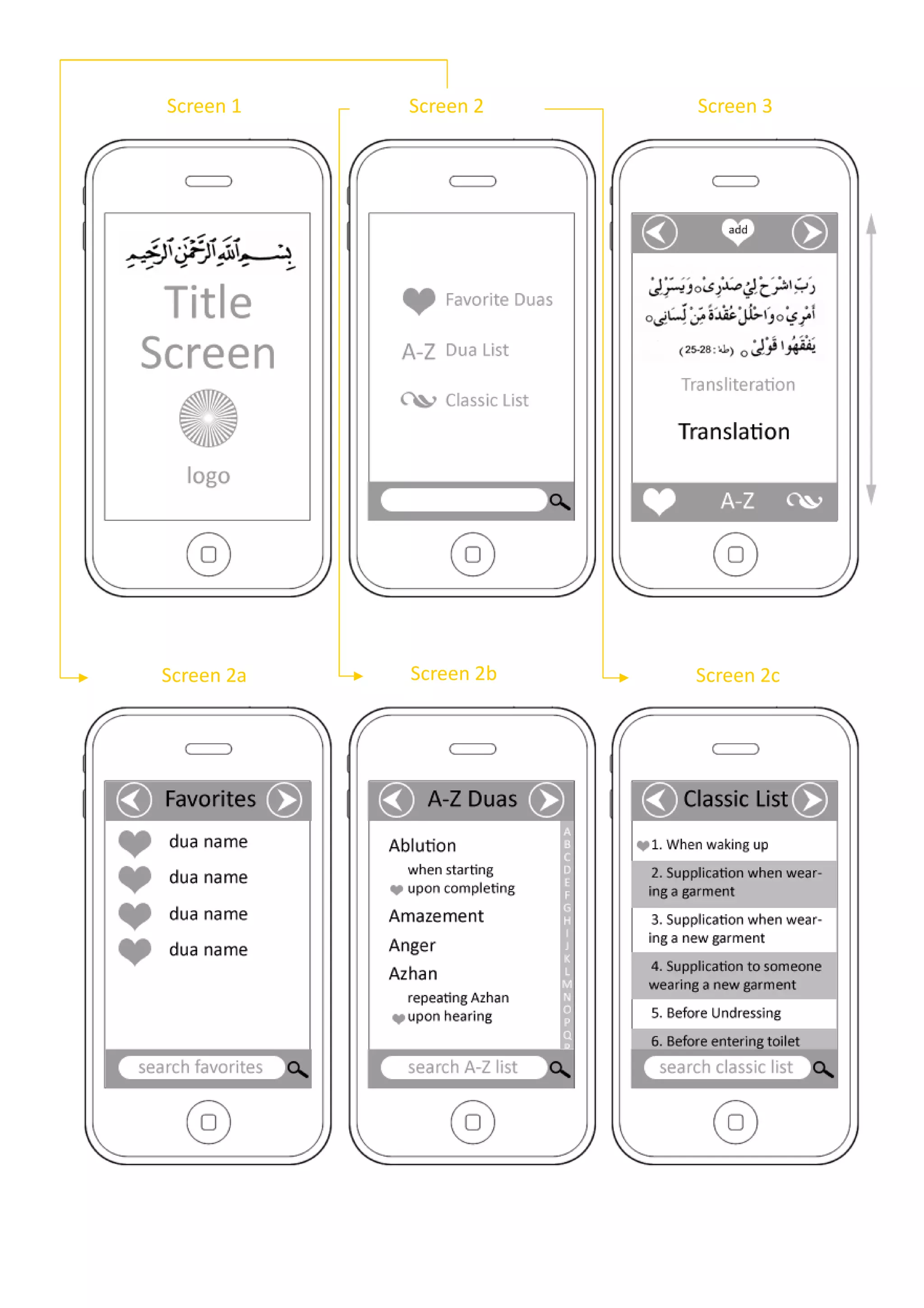 Wireframes | PDF