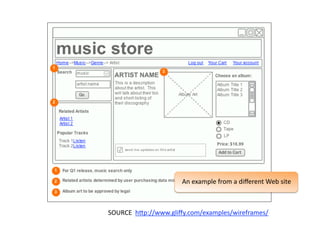 Wireframes for Web Design | PDF | Web Design and HTML | Internet