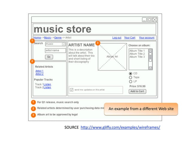 Wireframes for Web Design | PDF | Web Design and HTML | Internet