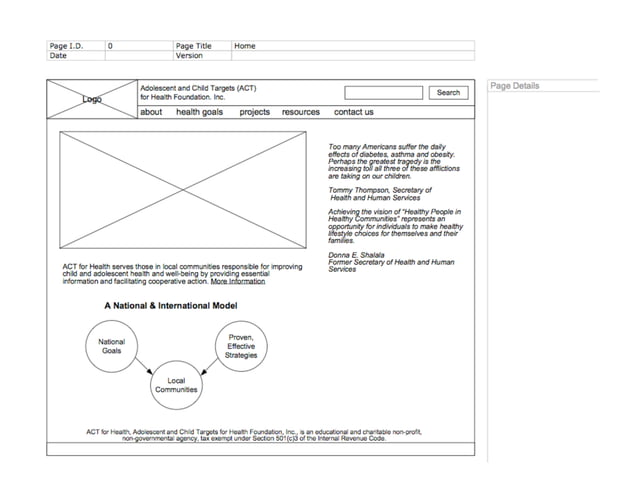 Wireframes for Web Design | PDF | Web Design and HTML | Internet
