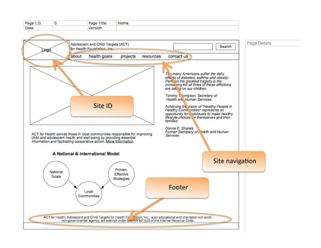 Wireframes for Web Design | PDF | Web Design and HTML | Internet