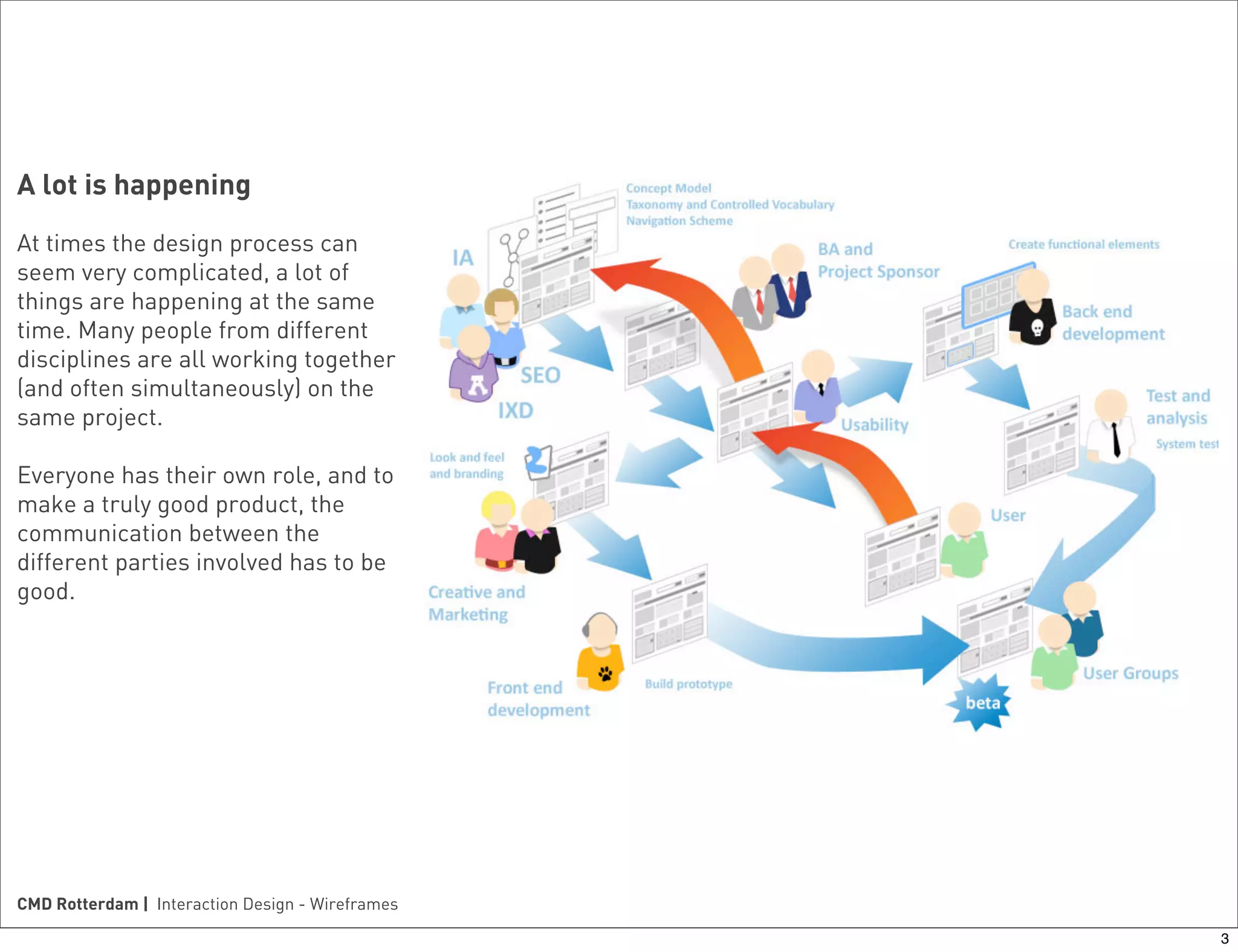 Introduction to wireframes | PDF