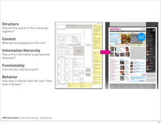 Introduction to wireframes | PDF