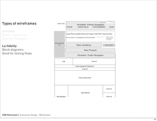 Introduction to wireframes | PDF