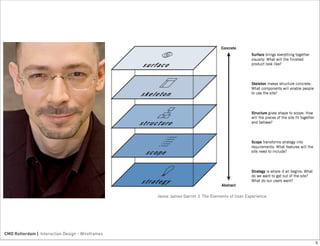 Introduction to wireframes | PDF