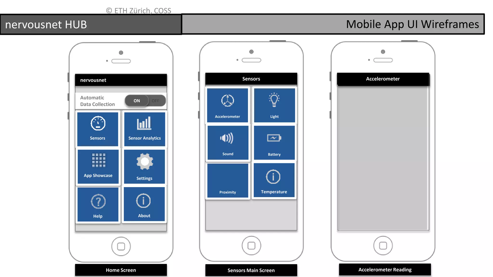 Nervousnet HUB - Mobile App Wireframes - (Build your own Smart City Service) - Open Source ...