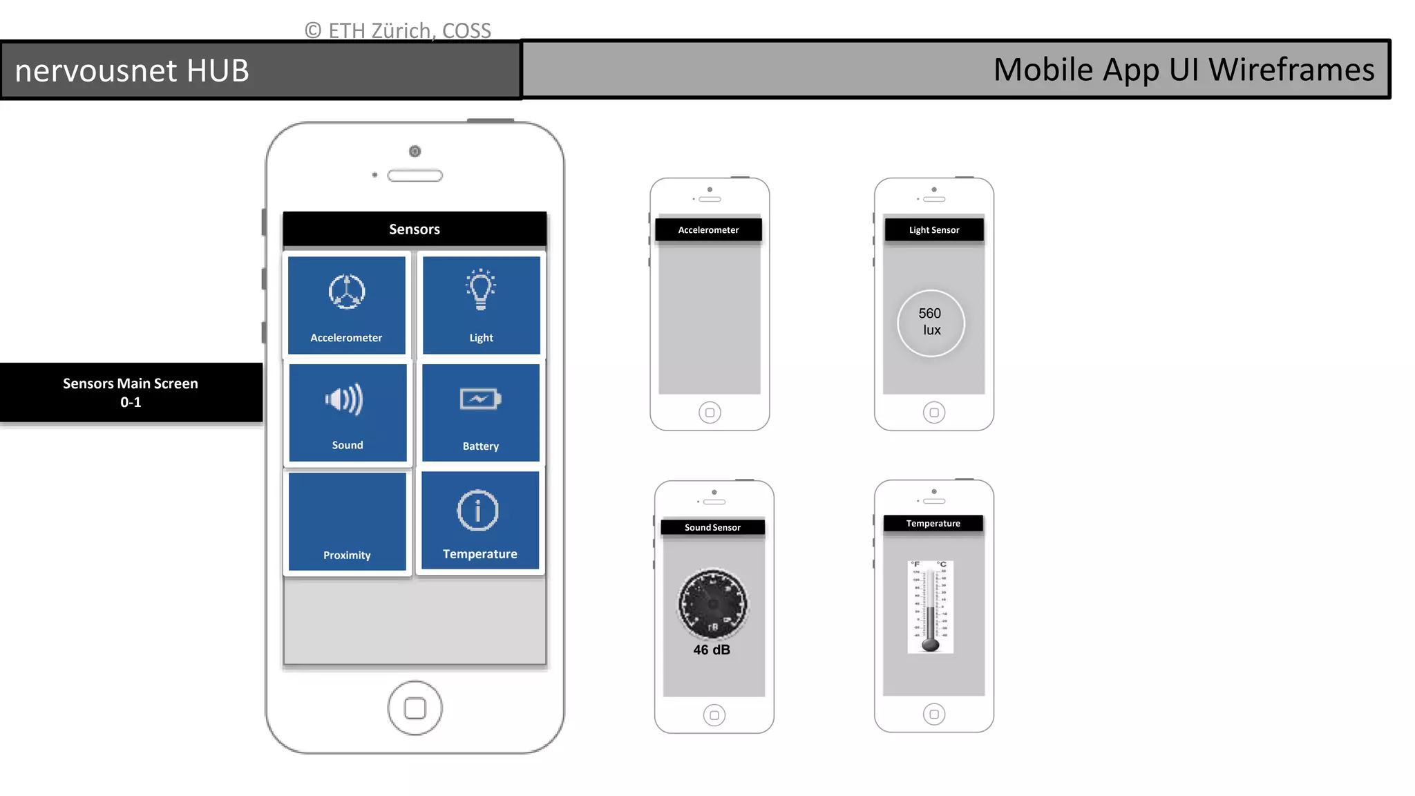 Nervousnet HUB - Mobile App Wireframes - (Build your own Smart City ...