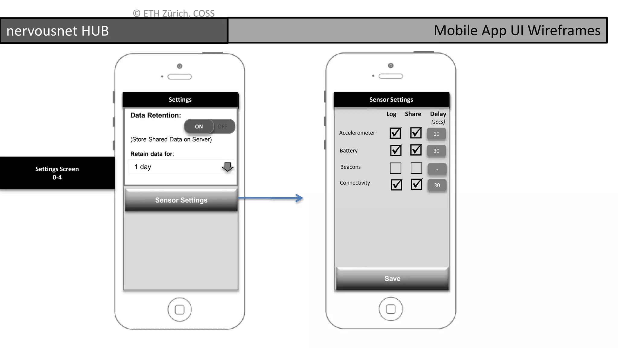 Nervousnet HUB - Mobile App Wireframes - (Build your own Smart City ...