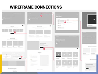 WIREFRAMES.pptx