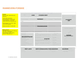 Wireframes NVE inkl. Gule Lapper Fase 3 | PPT