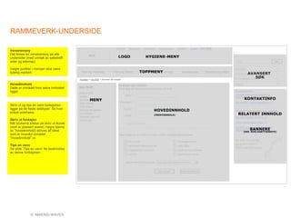 Wireframes NVE inkl. Gule Lapper Fase 3 | PPT