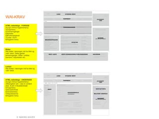 Wireframes NVE inkl. Gule Lapper Fase 3 | PPT
