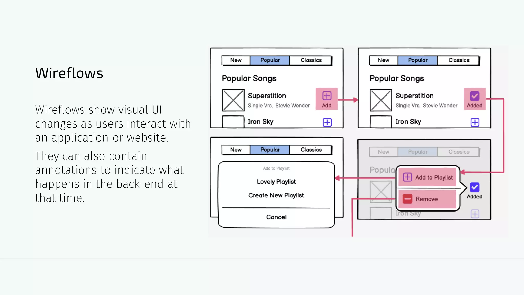 Wireframes - presentation | PDF