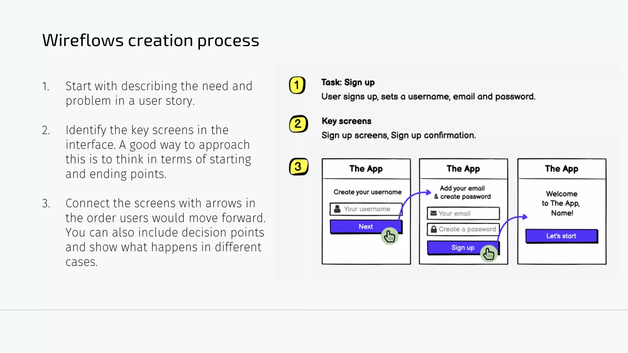 Wireframes - presentation | PDF