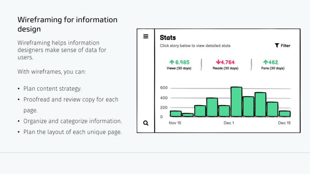 Wireframes - presentation | PDF