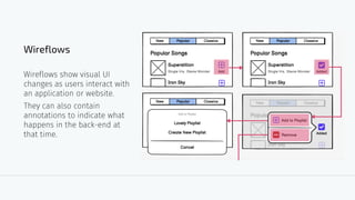 Wireframes - presentation | PDF