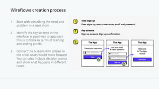 Wireframes - presentation | PDF