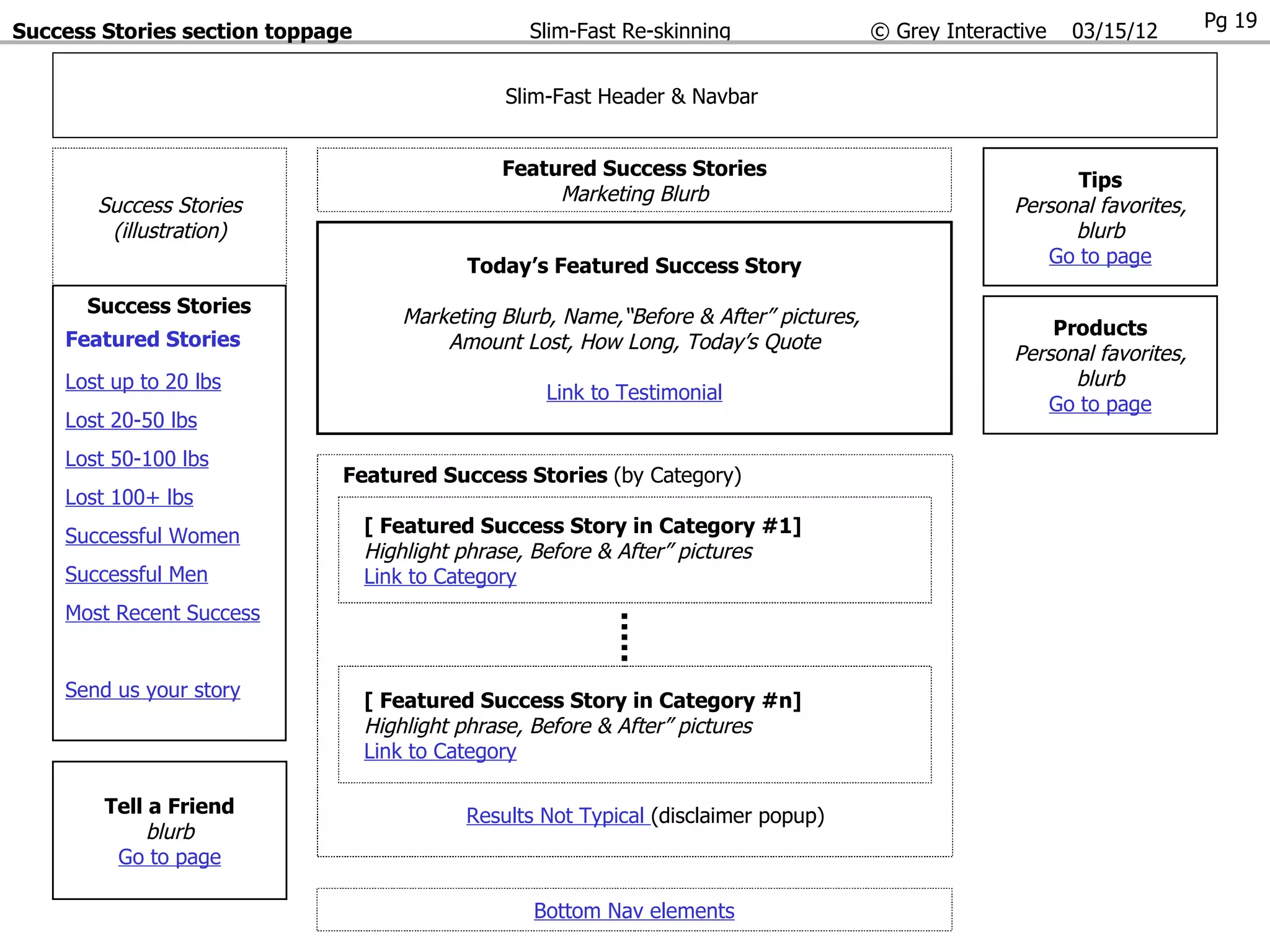 Wireframes - Slim Fast | PPT