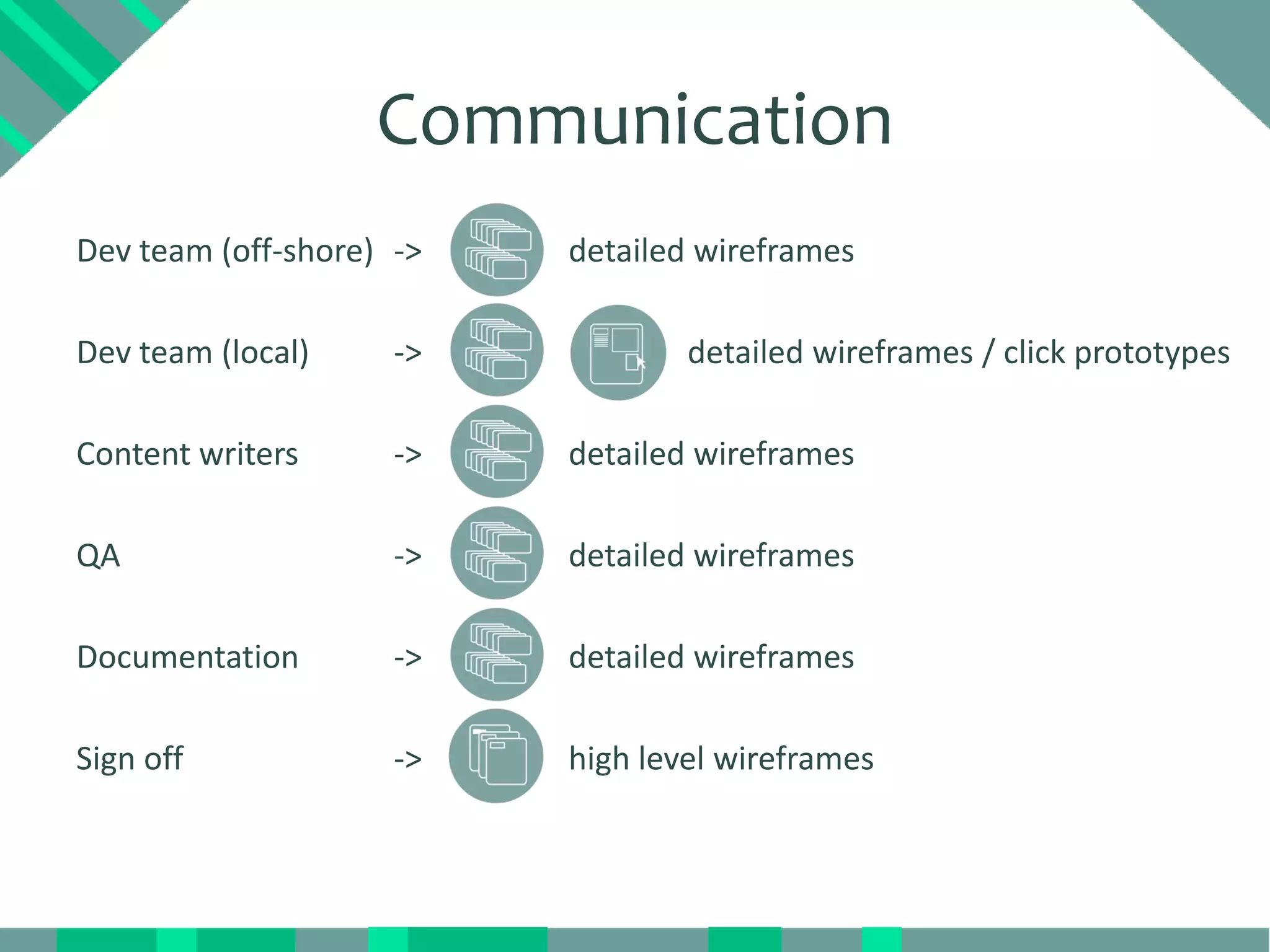 Wireframes vs prototypes | PPTX