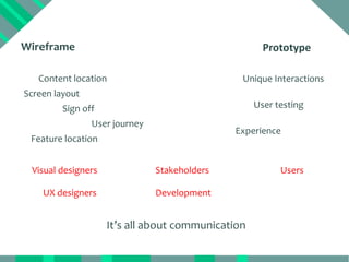 Wireframes vs prototypes | PPTX