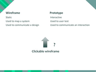 Wireframes vs prototypes | PPTX